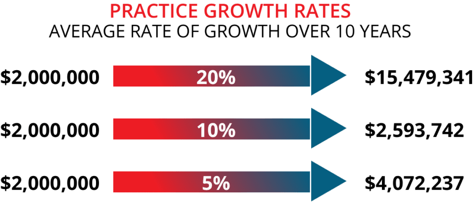 Increase Collections | How We Help | Scheduling Institute
